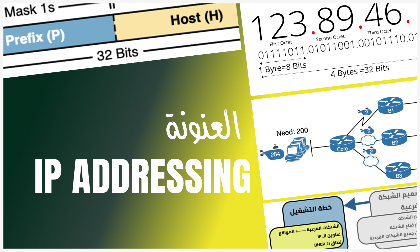 IP Addressing – Hashim-net