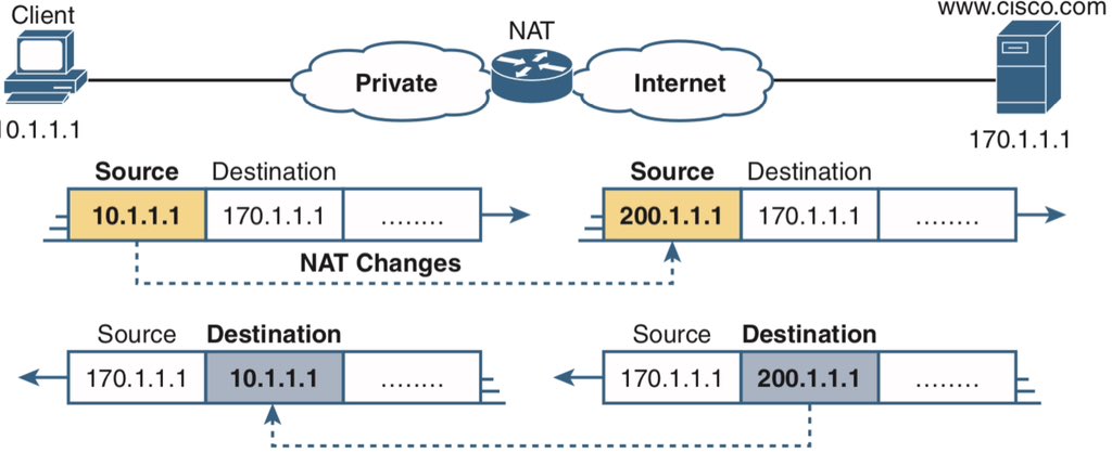 Hashim Alsharif NAT - Hashim-net