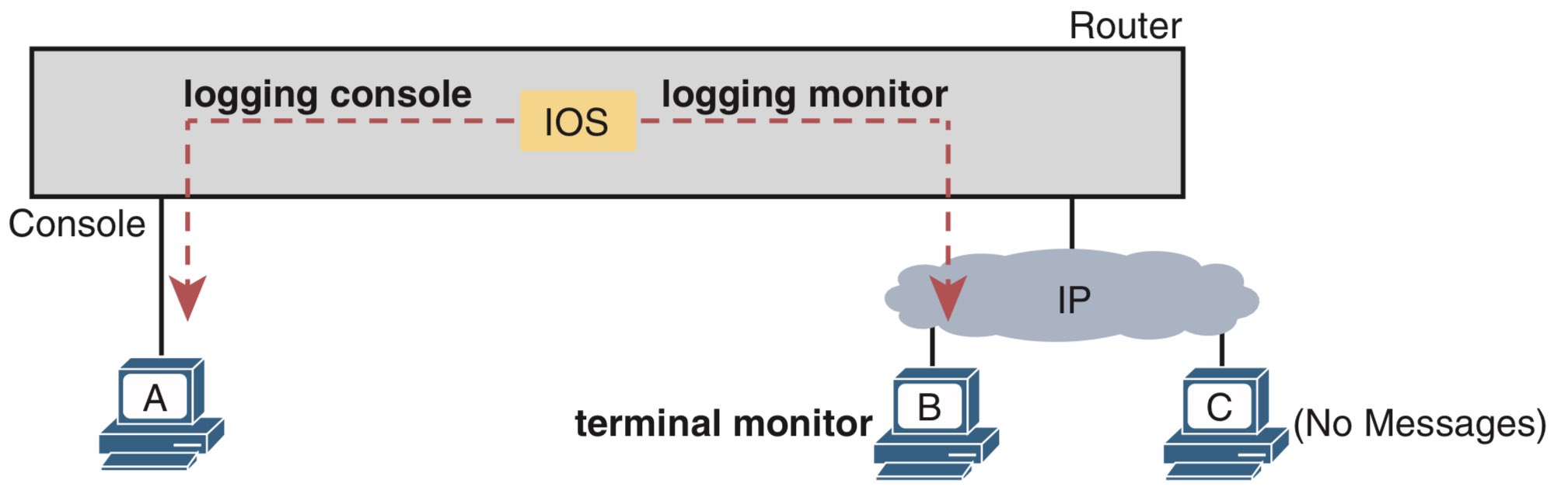 Hashim Alsharif Syslog - Hashim-net