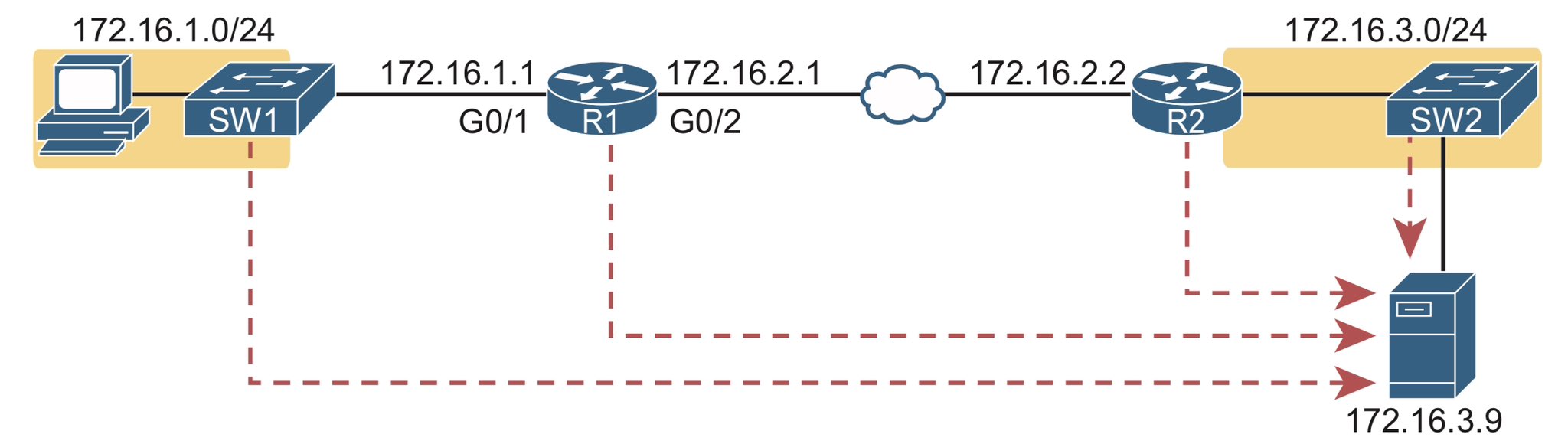 Hashim Alsharif Syslog - Hashim-net