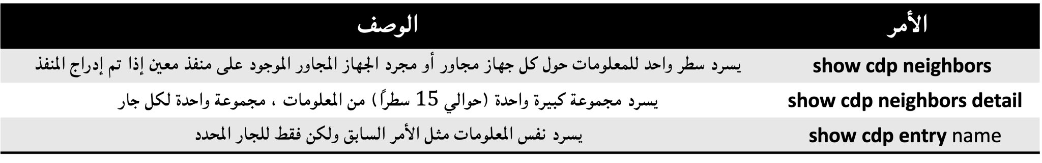 Hashim Alsharif CDP & LLDP - Hashim-net