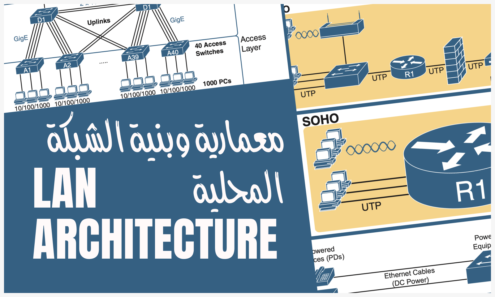 LAN Architecture - Hashim-net