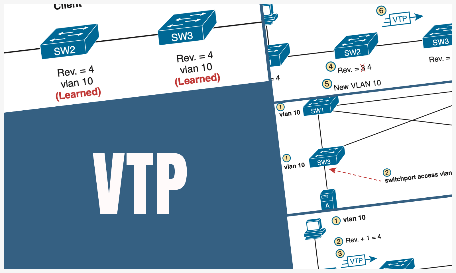 Hashim Alsharif VTP - Hashim-net