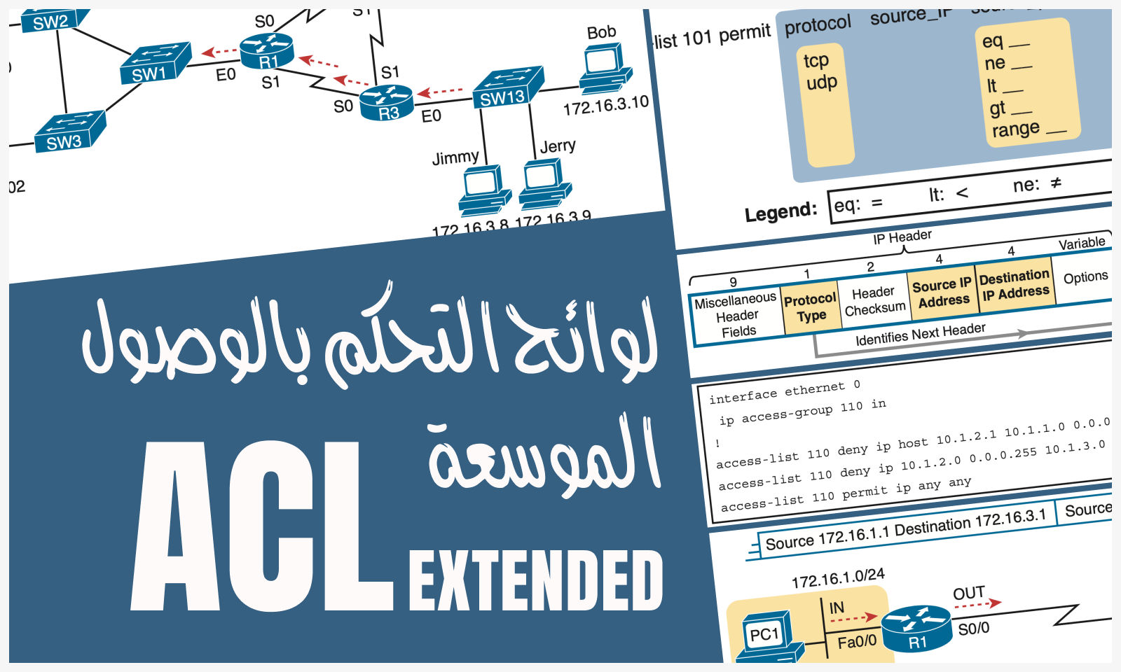 Hashim Alsharif Extended ACL - Hashim-net